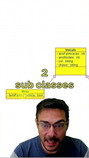 Herança em Java - exemplo prático e rápido!