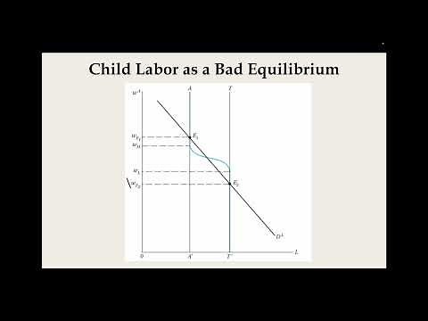 Unraveling the Multiple Equilibria Model of Child Labor by Kaushik Basu: An Intuitive Exploration
