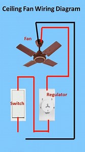 14K views · 128 reactions | Ceiling Fan Wiring Diagram | Electrical & Electronics USA | Facebook