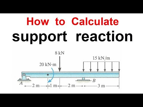 Support Reactions of Beam || Very Easy and Simple Method