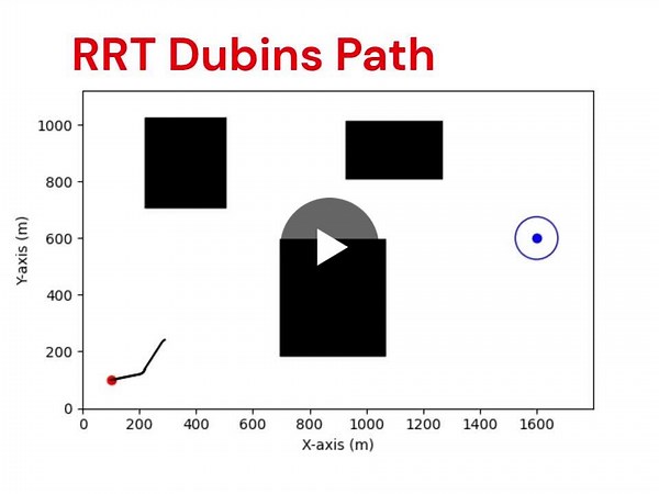 Optimized Dubins Path Selection for Non-Holonomic Robots with RRT and RRT* | Sergei Alexander Peregrina posted on the topic | LinkedIn