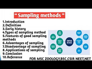 Sampling methods | Early history | Types | Features | Advantages | Disadvantages | Application