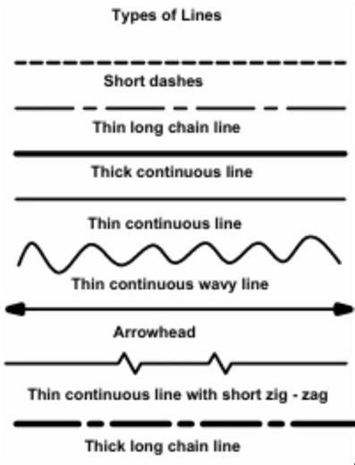 Various Types of Lines Used in Technical Drawing