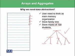 Arrays and aggregates | Introduction to Computing | CS101_Topic146