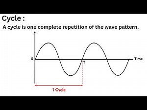 What is a Wave Cycle? | Physics Explained for Beginners