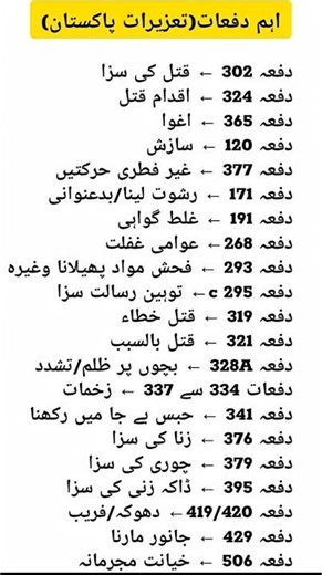 Important Penal Code Sections (Pakistan) – Explanation of Major Legal Clauses #didyouknow
