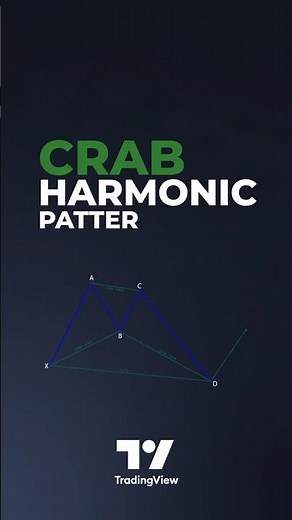 🎯 Crab Harmonic Pattern Indicator - Harmonic Chart patterns in Tradingview [TradingFinder]