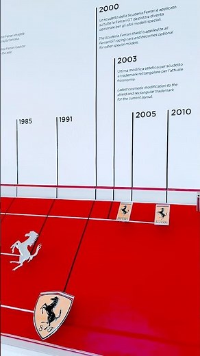 Evoluzione di un Mito: La Storia del Logo Ferrari dal 1923 ad oggi! 🐎🔥 #shorts