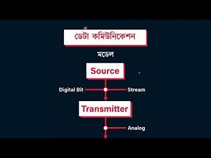 অধ্যায় ২ : কমিউনিকেশন সিস্টেমস ও নেটওয়ার্কিং - পর্ব ১ [HSC]