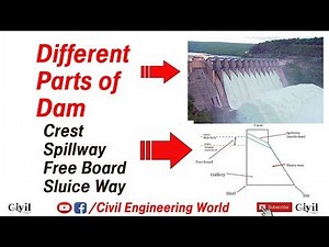 Different Parts of Dam