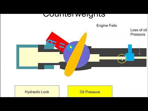 Achieving Feather Position