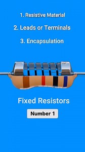Parts of a Resistor? How Resistors works.. Explained with 3D Animation... Like❣️ comments📋 Share📤 . #resistor #resistors #resistorsworking #electroniccomponent #3danimation #diyelectronic #diyelectronics #diyelectronica #diyelectronicsprojects #diyelectronicproject #diyelectronicguru #electronic #electronics #electronica #electronicwork #electronicworks #electronicstudent #electronicstudents | Spark Labs