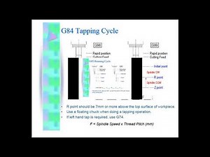 G81 Drilling Program & G83 Drilling & G84 tapping & G76 boring CANNED CYCLE CNC Programming MILLING