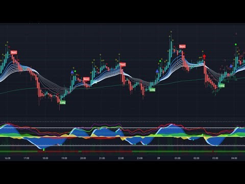 Bitcoin Livestream - Buy/Sell Signals - Market Liberator - 24/7
