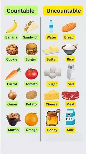 Countable vs Uncountable Words | Easy English Learning