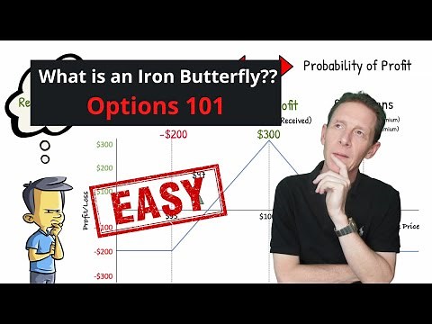 Iron Butterfly Option Strategy Explained | Option Strategies