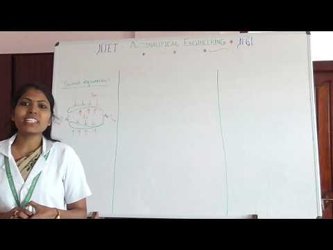 Thrust Equation by Ms.Senthamilselvi