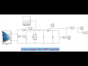 A Novel Adaptive P&O MPPT Algorithm for solar PV system : MATLAB Demonstration