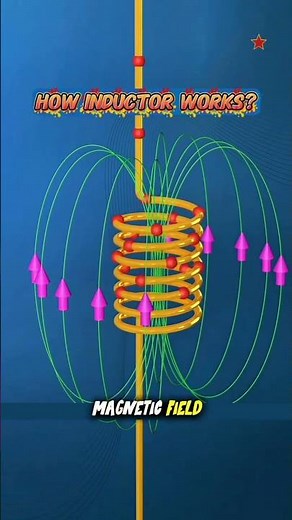 ‎HOW INDUCTOR WORKS⚡ ‎ #electrical #education #viralshorts #explained #inductor