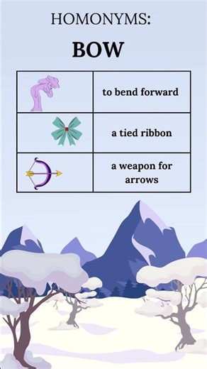 #esl #words #vocabulary #english #eslacademy #learnenglish