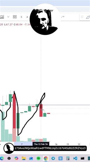 Problems and Sale #memecoins #crypto #bitcoin #altcoins