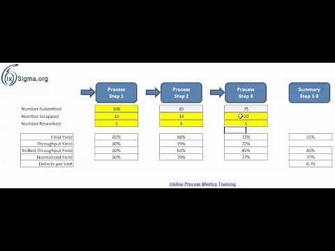 Yield and Defect Metrics