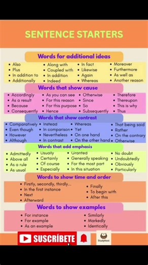 Recognition of Sentence Starters, Explained with Examples#short# Sentence Starters