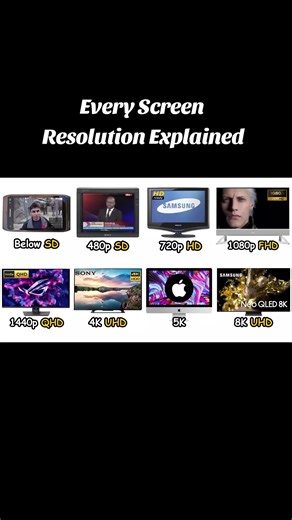 Screen Resolution Explained: From Pixels to Clarity