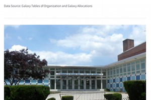 Edison 2024 Budget Overview Dashboard