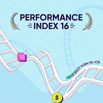 A 3-year rollercoaster ride🎢 From COVID to economic crashes, to privacy regulations, it feels like marketers have been through everything. In the past year, app install ad spend (user acquisition) budgets have been slashed, dropping 20% year-over-year, as the market shifted from a growth mindset to profitability and, in some cases, survival mode. In fact, all top media saw declines in 2023, with only four of the top 20 players generating a budget increase. To help marketers smoothen the rocky r