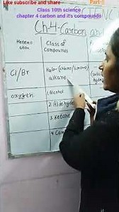 class 10th science chapter 4 carbon and it's compounds #part-||