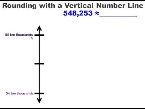 Rounding with a Vertical Number Line - Engage NY Math - Common Core