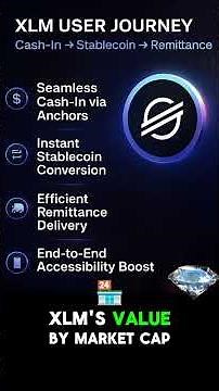 💡 $XLM: Not Just a Coin – A Cashflow Engine for the Global South 🌍 #digitalassets #xlm