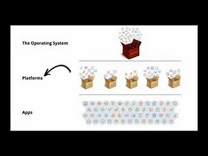 Getting Started with Zoho Remotely