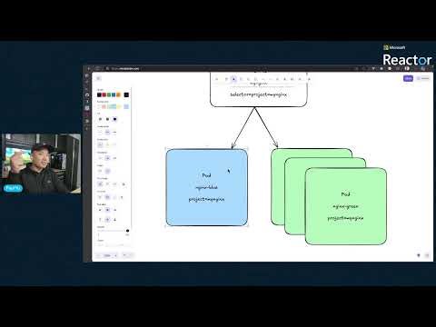 Getting Started with Azure Kubernetes Service (AKS)