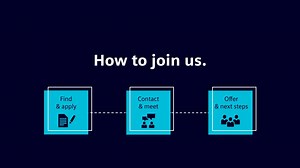 2.5K views · 106 reactions | 3 steps to starting your career at Siemens!  Discover our application process and learn all you need to know about the individual steps of the procedure. We look forward to hearing from you:  https://sie.ag/33VJqcw #TeamSiemens #SiemensCareers #WeAreHiring | Siemens | Facebook