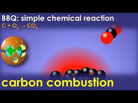 BBQ: simplest chemical reaction. C + O2 → CO2