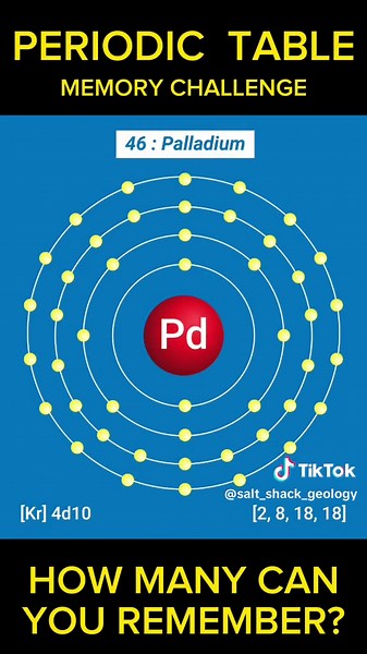 Periodic Table Memory Challenge - Ultimate Guide to Memorizing Elements
