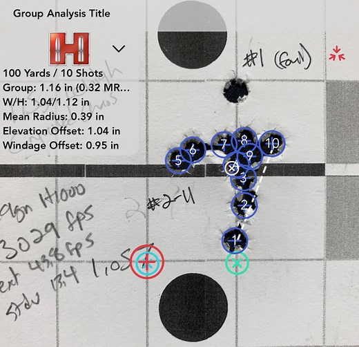 Rethinking Rifle Accuracy: What is Mean Radius, and Why Should We Care?