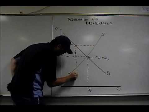 Micro 2.2 Supply and Demand (Economics)