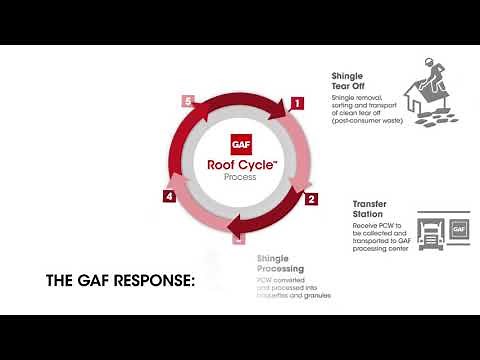 GAF Introduces the Roof Cycle™ Process | GAF Roofing