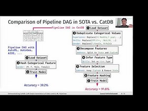 Demonstrating CatDB (Long) - SIGMOD 2025