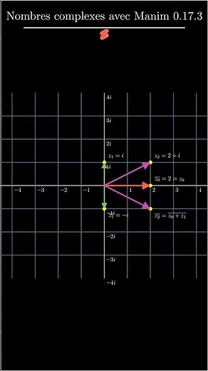Comment représenter les opérations dans le plan complexe ? (Addition, multiplication, conjugaison)