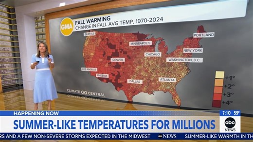 10-6-25 A few places hit their all-time hottest October temps, others had daily records. But “this isn’t normal, right?” I heard from so many people baking in this October heat. Fall has warmed in every county in the lower 48 since 1970. Some, like Minnesota, Maine and parts of the southwest have warmed the most. Minneapolis has added 24 days above average during the fall season (since 1970 according to @climate central) | Ginger Zee