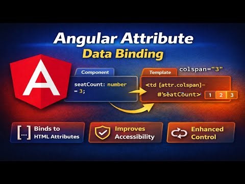 Angular Attribute Data Binding | attr Binding with Real-Time Examples