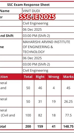 SSC JE 2025 Answer Key SSC CGL 2025 . SCORECARD