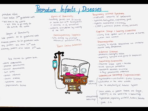 Premature Infants, risk factors and complications