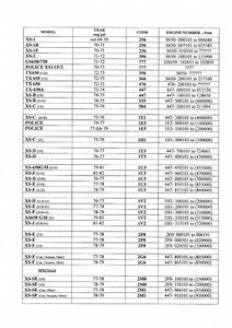 Yamaha Motorcycle Engine Serial Number