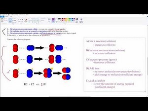 Lecture: Collision Theory and Equilibrium (CC)