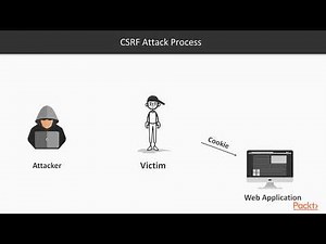 Web Security: The Course Overview | packtpub.com